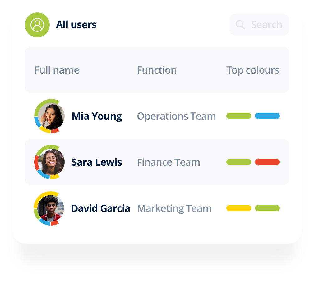 C-me | Feature Overview